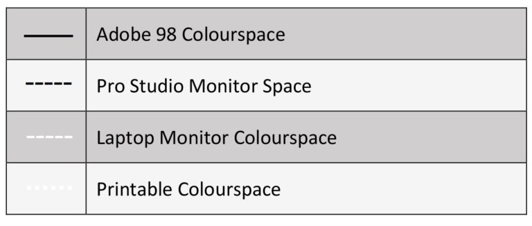 Colour and ICC profiles - Spectrum